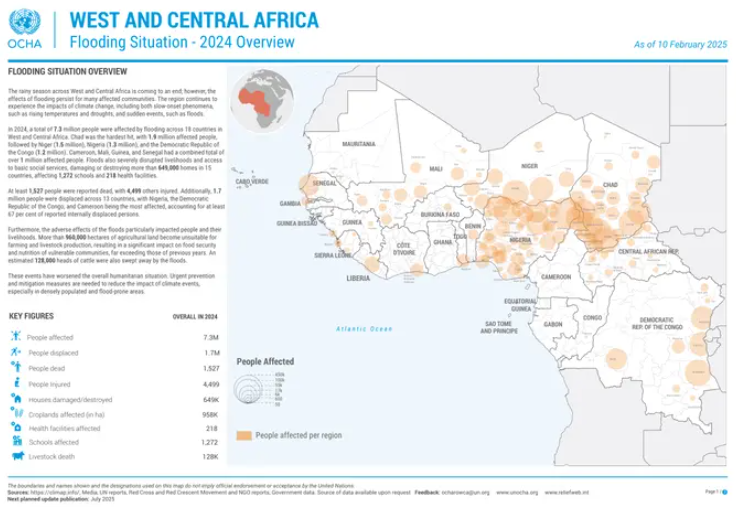 CLIMAP - Climate Impacts Monitoring and Analysis Platform